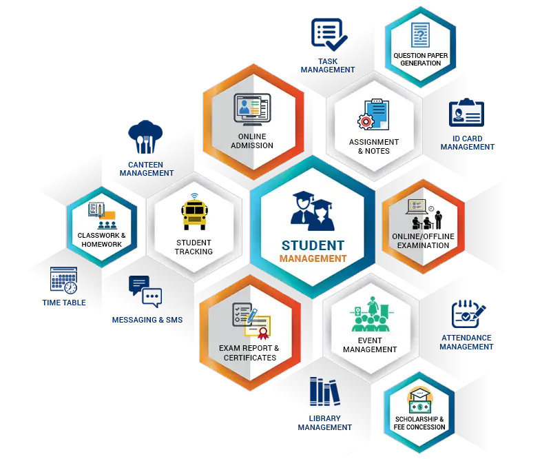 DigitalVidyaSharthi - School and College Learning Management Software ...